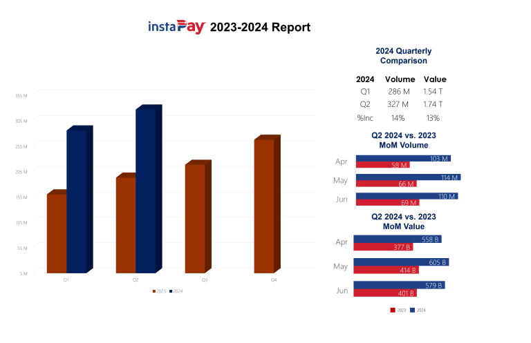 InstaPay – BancNet