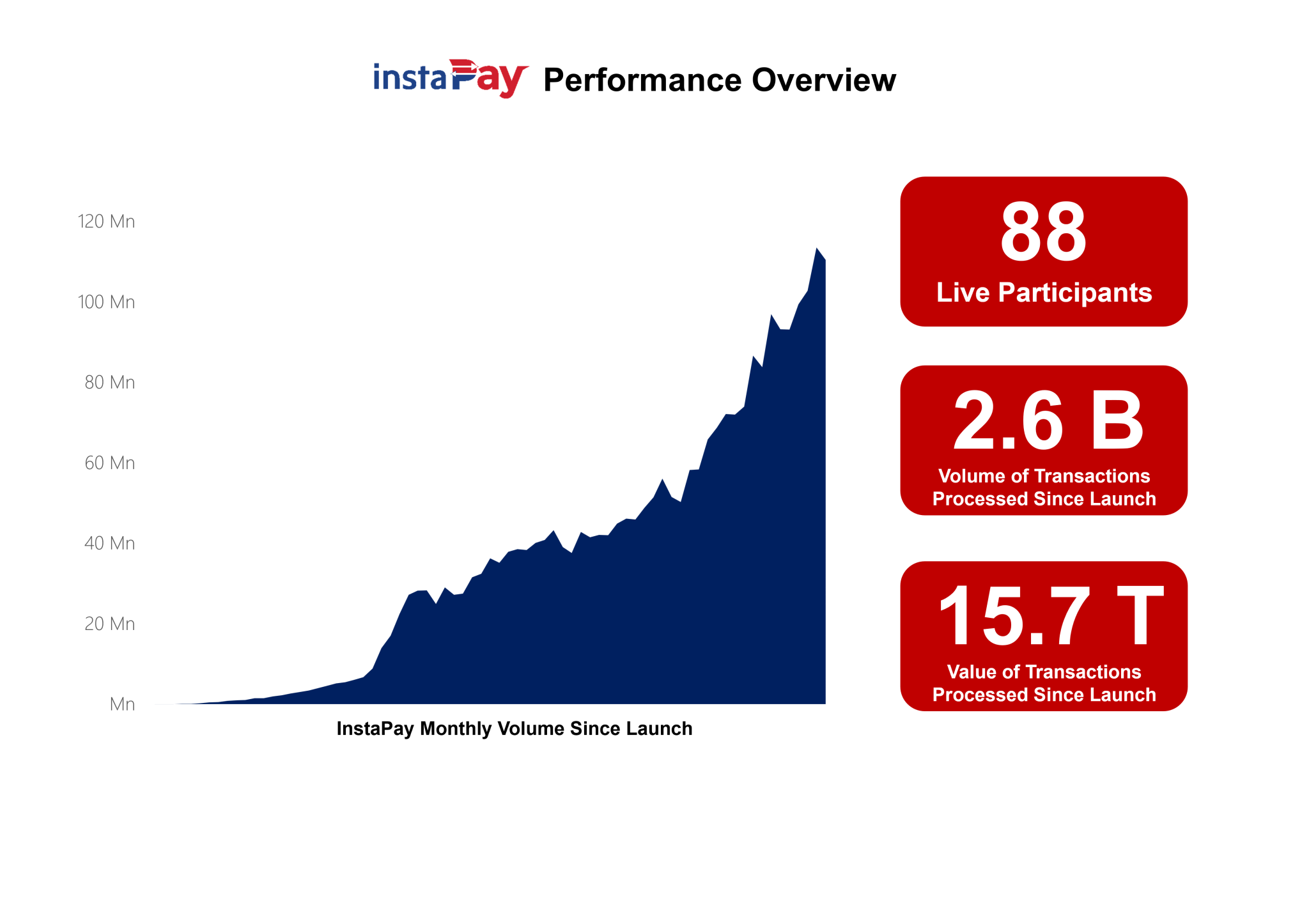 InstaPay – BancNet